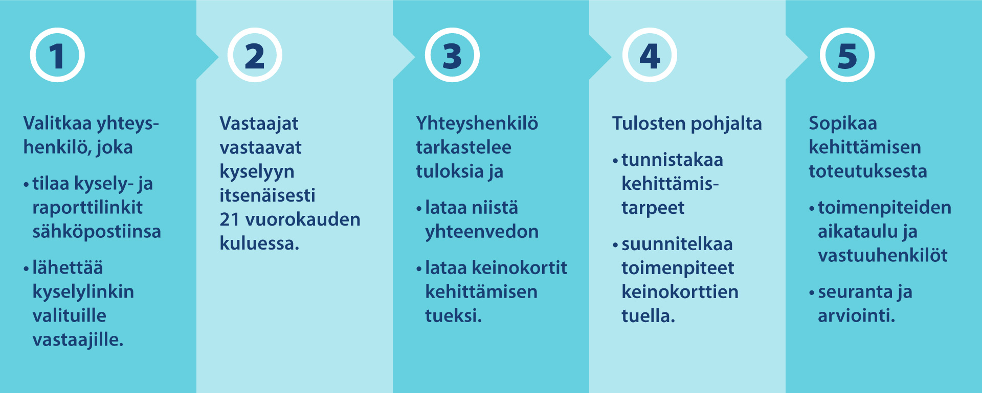 Työkykyjohtamisen tilannekuva